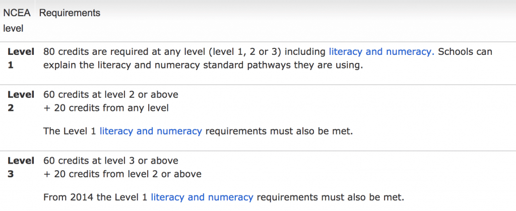 NCEA results - everything you need to know as a parent